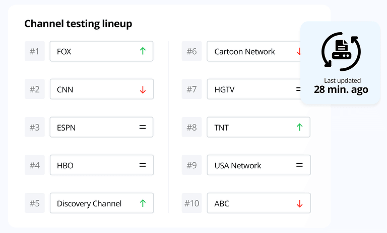 Live TV Monitoring QA – Broadcast & OTT Verification | Witbe